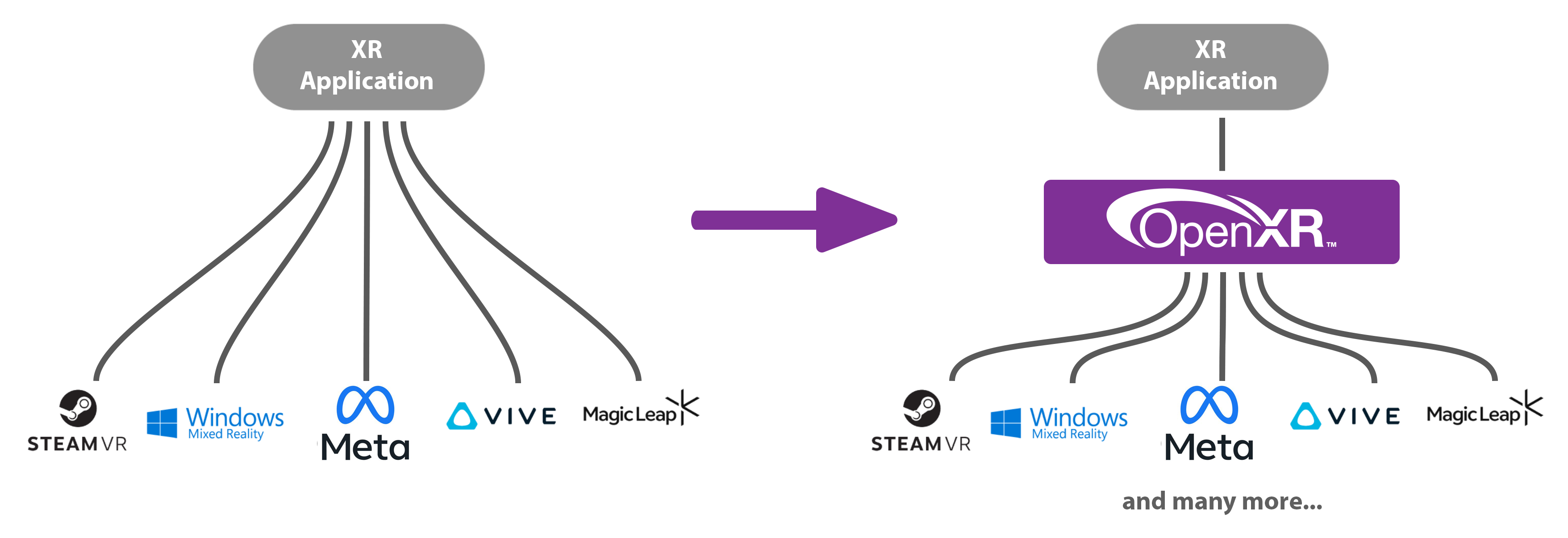 1 Introduction — OpenXR Tutorial documentation