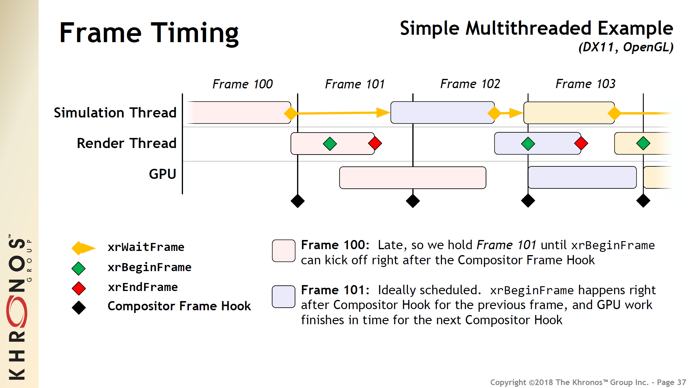 6 Next Steps — OpenXR Tutorial documentation